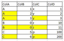 C DataTable Normalize Blanks Cells Stack Overflow