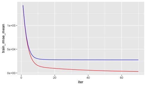 Gradient Boosting Machines · Uc Business Analytics R Programming Guide