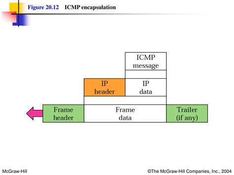 Ppt Network Layer Protocols Arp Ipv4 Icmp Ipv6 And Icmpv6 20 1 Arp 20 2 Ip 20 3 Icmp 20 4