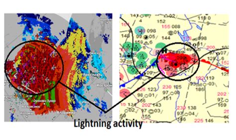 Atmospheric Sciences Using Cloud Microphysics To Predict Thunderstorms How Modelling Of