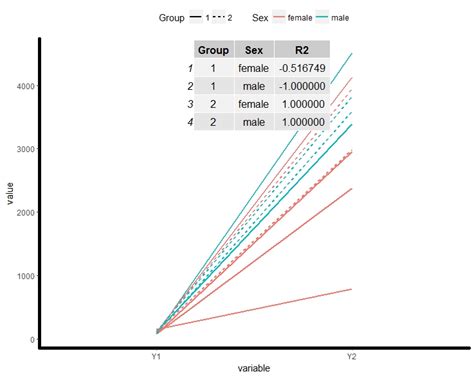 R How To Make Ladder Plot Stack Overflow