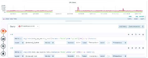 Visualization For Multiple Indicator Types On The Same Panel