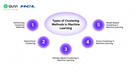 Types Of Clustering In Machine Learning