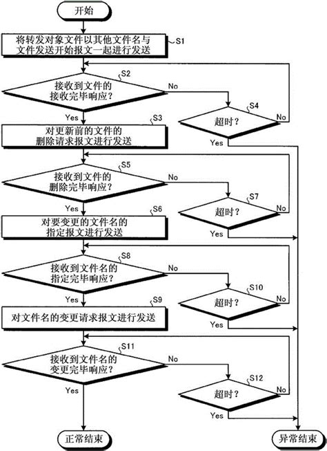 可编程逻辑控制器的制作方法