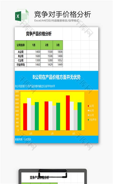竞争对手价格分析EXCEL模板 千库网 excelID87173
