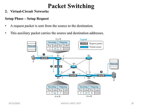 Cs8591 Computer Networks Unit Iii Pdf