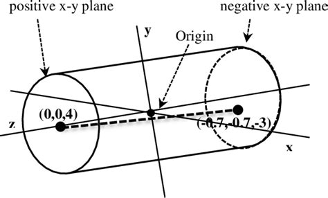 Figure 1 From Transformation And Classification Of Ordinal Survey Data Semantic Scholar