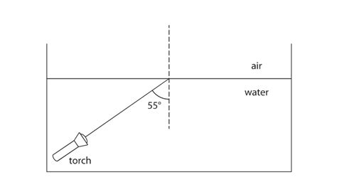 IGCSE Physics Waves Past Papers Exam Questions Edexcel 2019 20 Colour My Learning