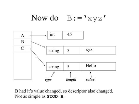Ppt Compiled Vs Interpreted Powerpoint Presentation Free Download