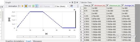 Ansys Workbench机械工程应用精华30例之瞬态动力学分析实例 凸轮从动件运动分析（第14例） 知乎