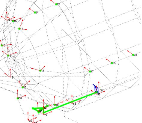 Detail Of Sensor Configuration And Kinematic Interpolation To The Fem Download Scientific