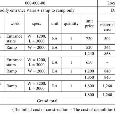 Example Of A Rework Cost Estimation Sheet Download Scientific Diagram