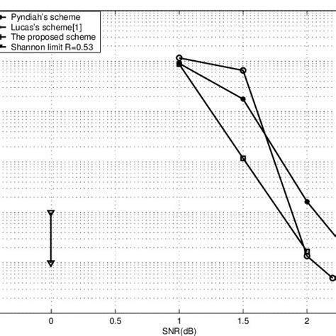 Performance Of Connection Schemes For Gpcb Osmld10100 4500 Code And Download Scientific