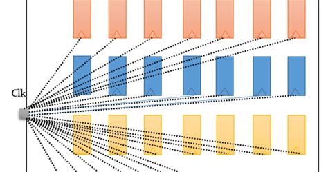 Vlsi Expertise Clock Tree Synthesis Part 1