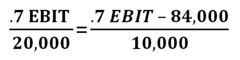 EBIT EPS Analysis Solved Problems Financial Breakeven EBIT