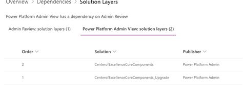 Can T Upgrade To Latest Version CoE Starter Kit BUG Upgrade Issue From Issue