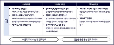 Github Hbnu Swunivcome Capstone22 Mevius