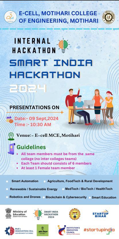 Hackathon2024 Innovation Techforgood Smartindiahackathon Mce Sih2024 Aicteindia