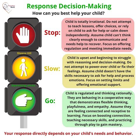 Traffic Light Mindfulness Exercise {free Printable Poster 60 Off