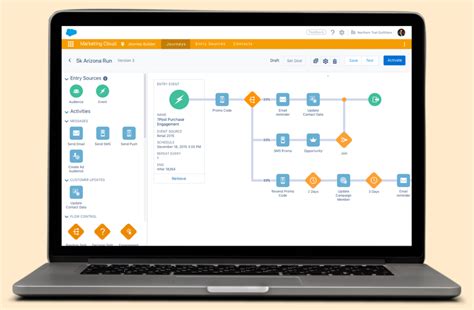 What Is Salesforce Marketing Cloud A Quickstart Guide