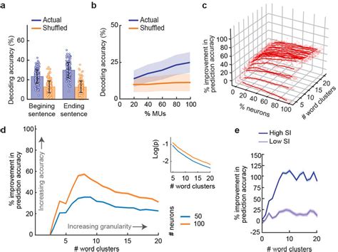 Generalizability And Robustness Of Word Meaning Representations A