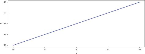 6 representation of a linear activation function download scientific