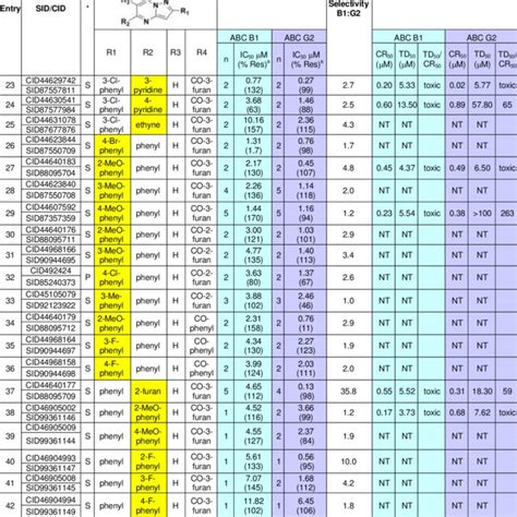 Sar Expansion On Initial Hit Sid 85240370 Download Table