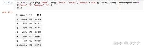 基于Pandas的数据分析案例 知乎