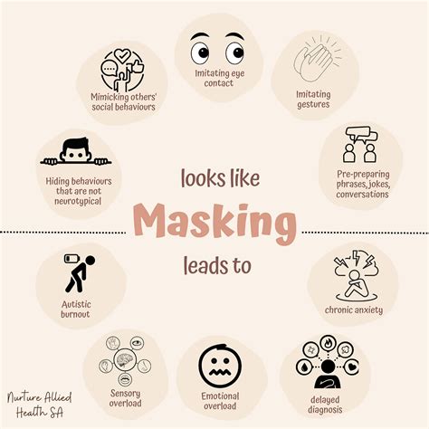 Neurodiversity Series Part 6 Masking