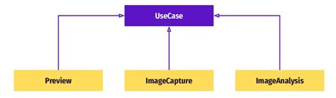 Camerax Mlkit 打造超简单 Ocr 方案 Csdn博客