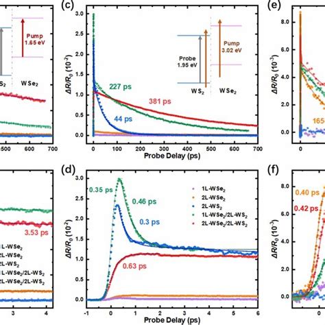 Transient Absorption Spectra Of Wse2 Ws2 Heterostructures And Download Scientific Diagram