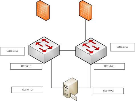 Solved Configure HSRP Or STP Experts Exchange