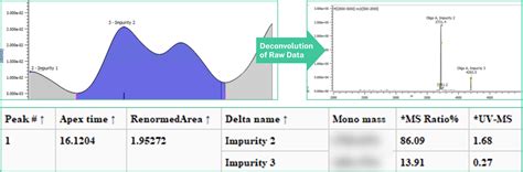 Oligonucleotide Samples Are Amenable To Automated Lcms Analysis