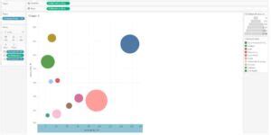 Bubble Chart In Tableau Step By Step Examples How To Create