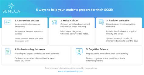Teachers 5 Ways To Help Your Babes Prepare For Their GCSEs Revisiontips Learningresources