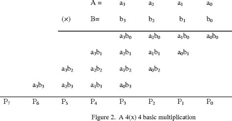 Figure 2 From Low Power Multiplier Design With Improved Column Bypassing Scheme Semantic Scholar