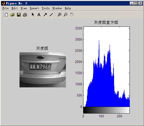基于MATLAB的车牌识别系统设计 知乎