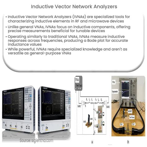 Inductive Vector Network Analyzers How It Works Application And Advantages