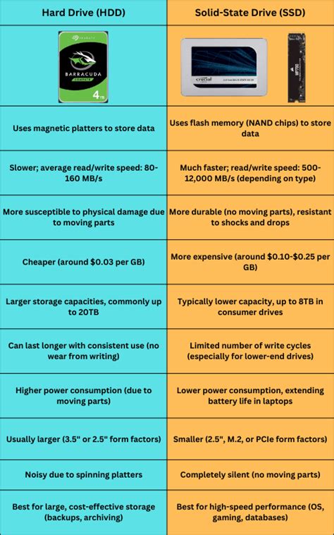 SSD Vs HDD Which One To Choose And Why