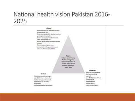 Healthpolicyanalysisframework0 1 Ppt Business Business And