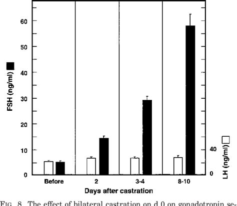 Figure From The Functional Significance Of FSH In Spermatogenesis And The Control Of Its