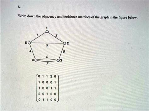 SOLVED Please Write Answers On Paper Thank You Write Down The Adjacency And Incidence