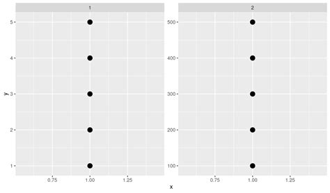 Ggplot2 Adjust Binwidth Size For Faceted Dotplot With Free Y Axis