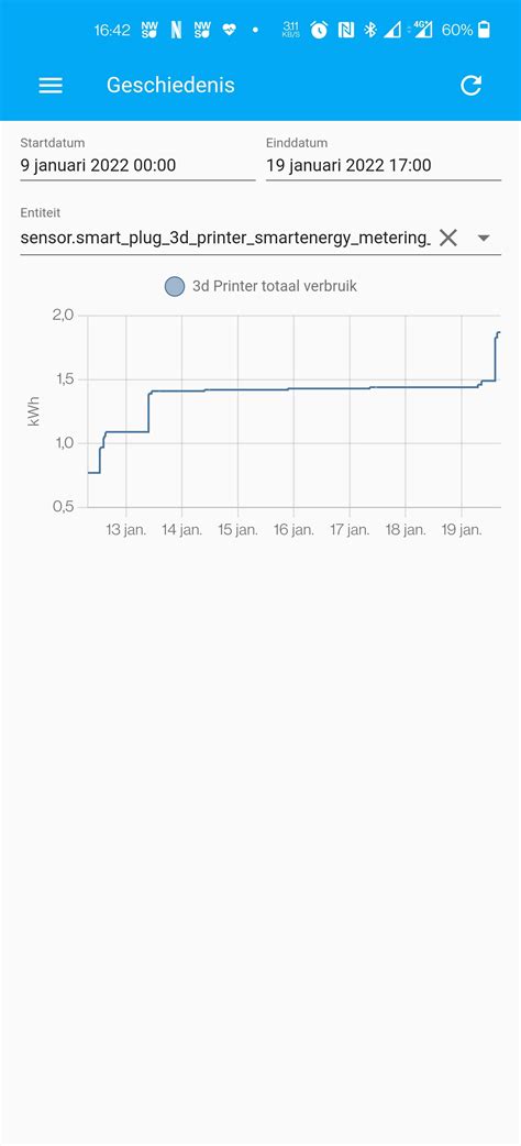 Smart Plugs Utility Meter Daily Monthly Yearly Unexpected Results Configuration Home