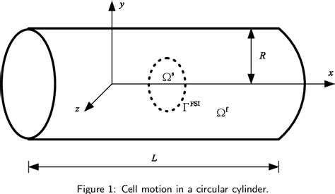 Figure 1 From A Bemfem Coupling Approach For Fluid Structure