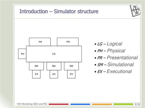 Ppt Implementation Of The Discrete Event Simulator Based On