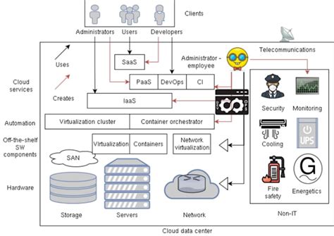 Consult In Devops Cloud Architecture Containers And Data Centers By Drwonder Fiverr