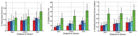 Joint Target Tracking Recognition And Segmentation For Infrared Imagery Using A Shape Manifold
