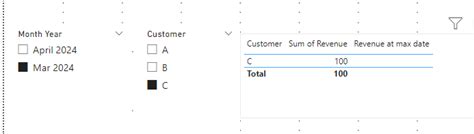 Solved Revenue In Max Date Microsoft Fabric Community