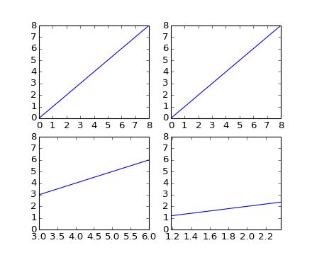 Units Example Code Units Sample Py Matplotlib 1 3 0 Documentation